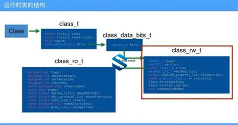 全新ios达人课堂 架构师带你全解ios安全 难得深度好课 Ios安全开发技术视频课程 Uuid2 It资源网