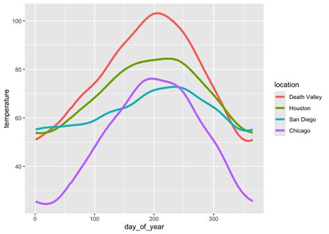 Data Science For Biology Workshop Series Customizing Data