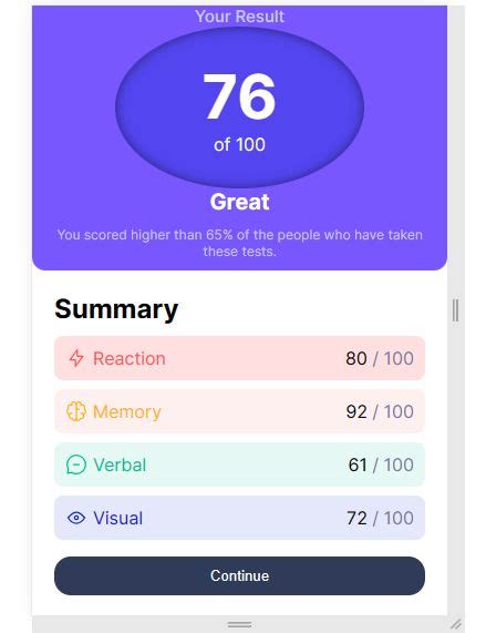 heba alhamaydah on linkedin cssgrid css webdesign webdevelopment frontend