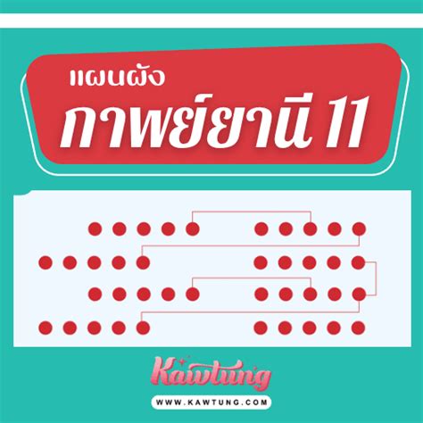 เรื่องน่ารู้คำประพันธ์ประเภท กาพย์ยานี 11 ที่นักกวีศิลป์นิยมแต่งมากที่สุด