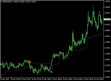 Top 10 Most Popular And Reliable Forex Indicators For MT4