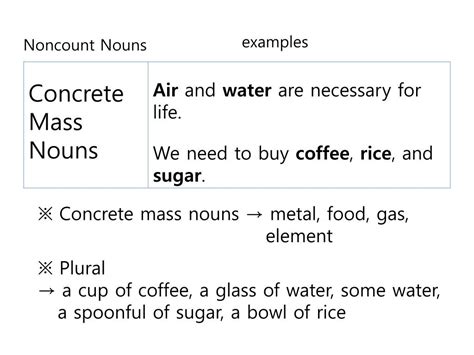PPT Chapter Nouns And Noun Modifiers PowerPoint Presentation ID