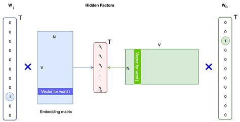 G04 Word Embedding And Glove Deep Learning Bible 3 Natural