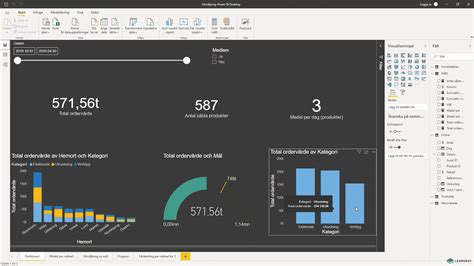 Learn The Basics Of Power Bi Learnesy