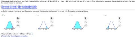 Solved Sketch A Standard Normal Curve And Shade The Area Chegg Com