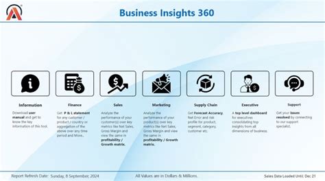 faraj momin on linkedin codebasics bi360 challenge dataanalytics businessintelligence dax…
