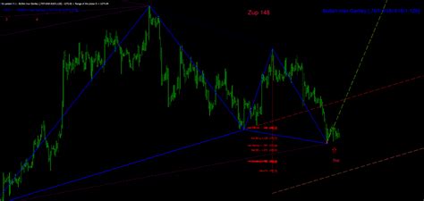Zup 148 Mt4 Indicator Free Download