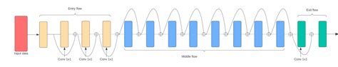 an experimental comparison of multi view self supervised methods for