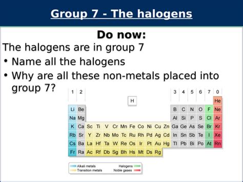 The Periodic Table Group 1 And 7 Cie Igcse Chemistry Lesson Powerpoints Teaching Resources