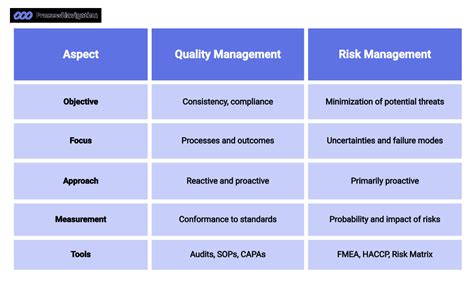 Quality Risk Management Principles And Implementation Processnavigation