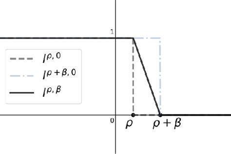Figure 1 From Margin Aware Adversarial Domain Adaptation With Optimal Transport Semantic Scholar