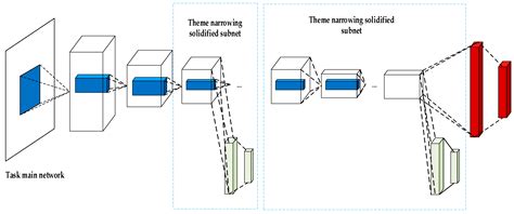 Ship Target Detection Algorithm Based On Improved Faster R Cnn