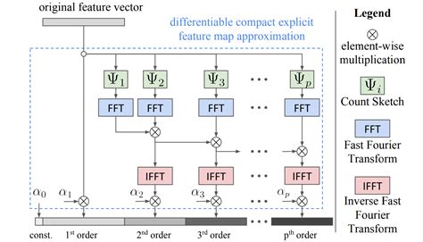 Pooling Models — Keras Texture 01 Documentation