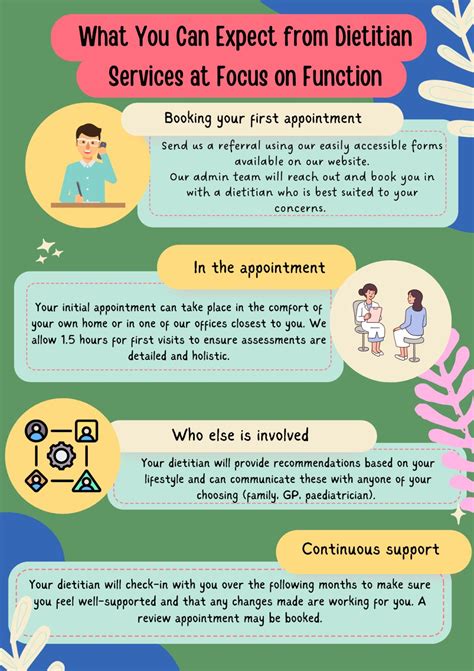 Focus On Function Collaborative Therapy Solutions On Linkedin Focusonfunction Ruraldietitian