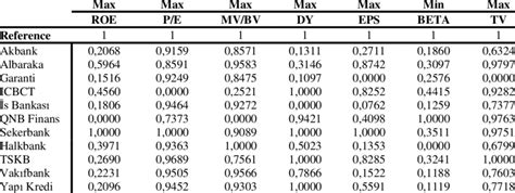 Grey Relational Analysis Absolute Value Matrix Download Scientific