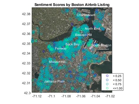 Math With Words Word Embeddings With Matlab And Text Analytics