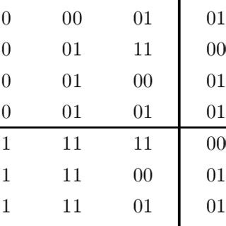 Corresponding 2 S Complement Download Table