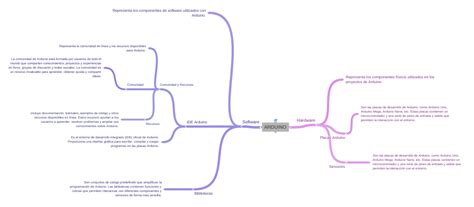 Arduino Coggle Diagram