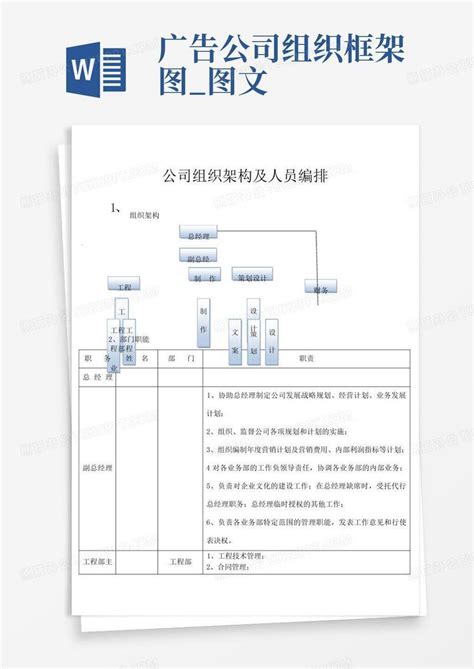 广告公司组织框架图 图文word模板下载 编号lkdzegna 熊猫办公