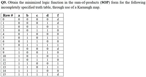 solved q9 obtain the minimized logic function in the sum of products sop form for the
