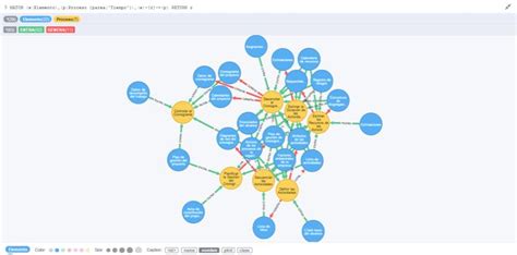Mapping The Pmbok Standard As A Graph Database Graph Database