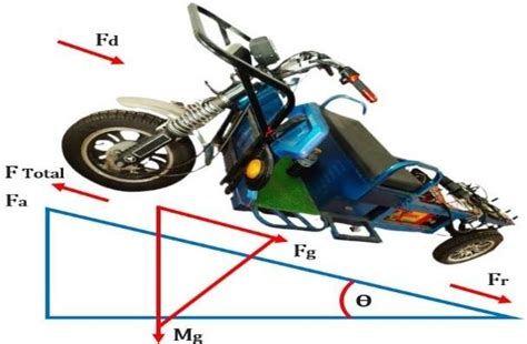 an experimental ev prototype model download scientific diagram