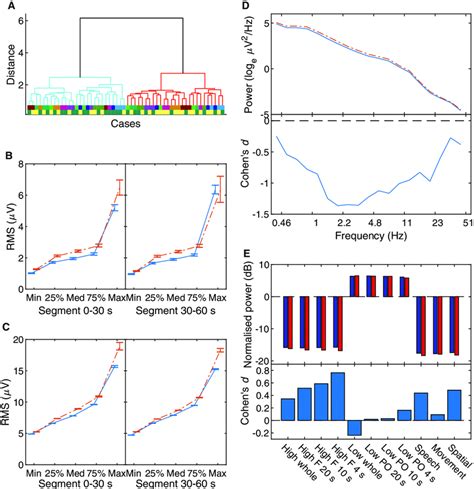 Step 3 Blind Classification Results The Same Format As In Fig 5 Download Scientific Diagram