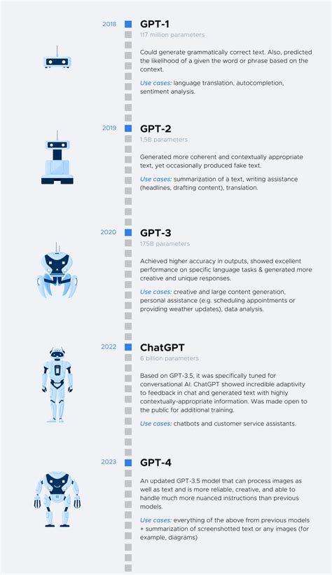 ChatGPT GPT For Business How To Customize And Use In