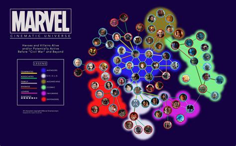 Infographic Chart Showing All The Mcu Characters Potentially Involved