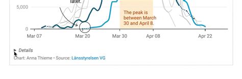 How To Add Disclosure Widget To Show And Hide Details Datawrapper Academy