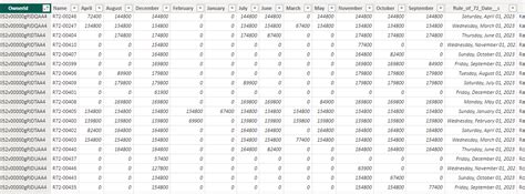 Solved Grouping Different Columns In Matrix Microsoft Fabric Community