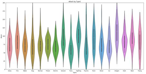 Python画简单图形python简单入门图形有哪些可以画 Csdn博客