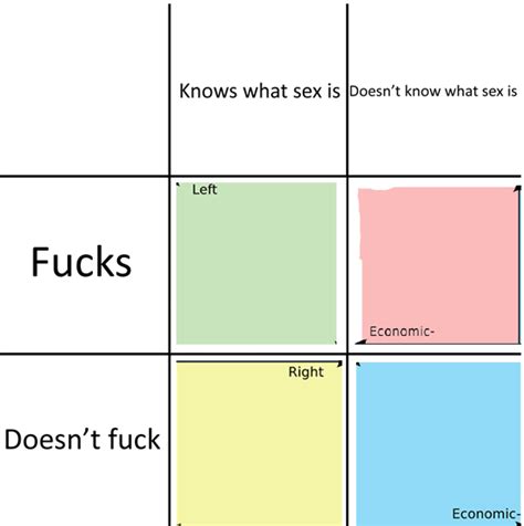 Quadrants On Sex R PoliticalCompassMemes