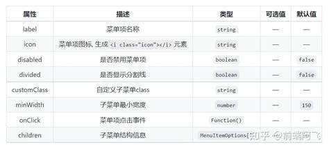 Vue 1分钟实现右键菜单，懒人的福音 知乎