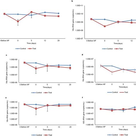 Microbial Community Shifts Throughout Anaerobic Digestion Overview Of Download Scientific