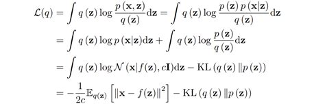 Variational Autoencoders Vaes Generative Ai I Synthesis Ai