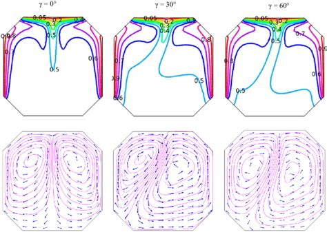 Isotherms And Streamlines For Different Inclination Angle Of The