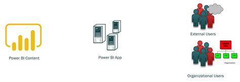 Power Bi Architecture Guidelines Radacad