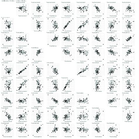 Clustering Results For All Contact Pattern Features Download Scientific Diagram