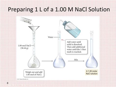 Chapter 12 Solutions Mrs Taylor Hahs H Chem 1b Ppt Download
