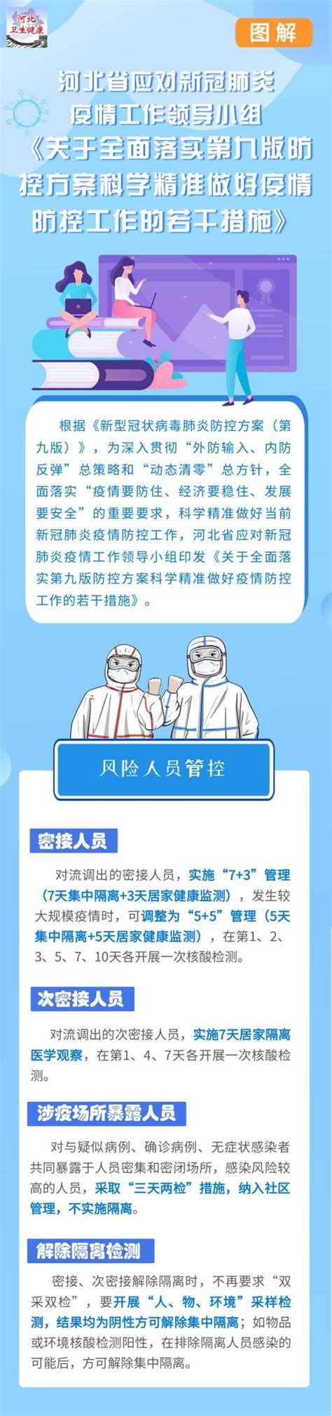 一图读懂 河北省关于全面落实第九版防控方案科学精准做好疫情防控工作的若干措施 澎湃号政务 澎湃新闻 The Paper
