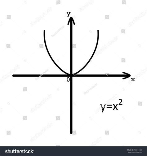 Parabola Mathematical Graph Vector Illustration Stock Vector Royalty Free 708814435 Shutterstock