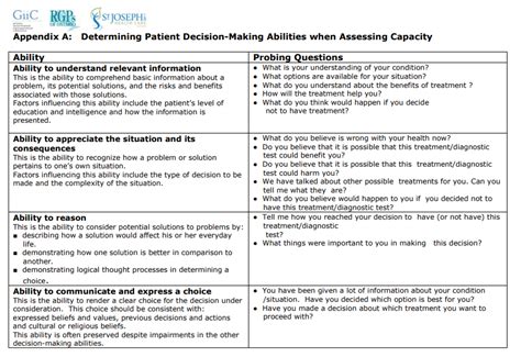 Determining Decision Making Ability Pocket Card Regional Geriatric Program Of Toronto