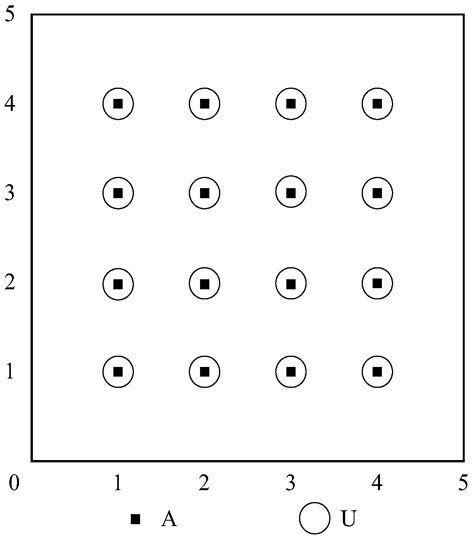ground penetrating radar electromagnetic wave numerical simulation calculation method based on
