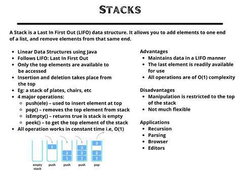 Data Structures And Algorithms Flashcards Etsy