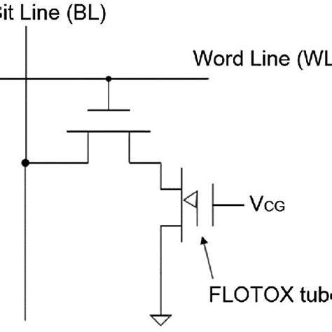Pdf Structural Design Of An Electrically Erasable Eeprom Memory Cell