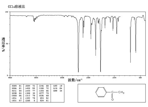 Acetophenone Oxime 613 91 2 Ir Spectrum 41 Off