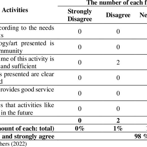 Evaluation Score Of Implementation Results Download Scientific Diagram