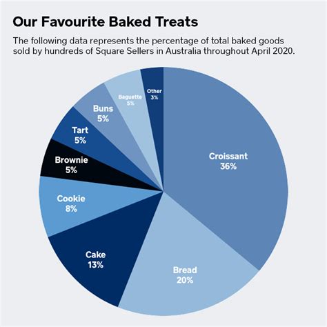 Baking Mix Market Share At Victoria Mcbrien Blog