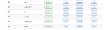 HowTo Running Adguard Home On OpenWrt Community Builds Projects Packages OpenWrt Forum